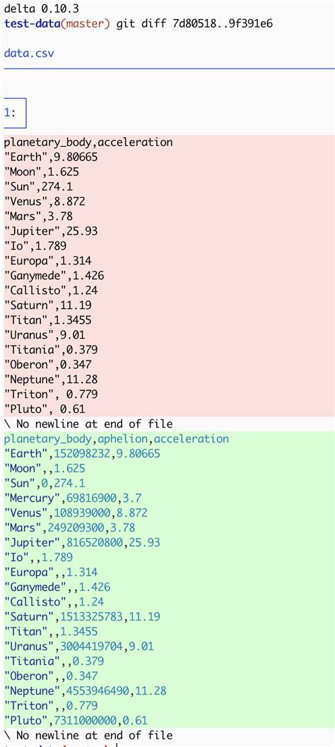 🐛 conflict with daff · issue 708 · dandavison delta · github