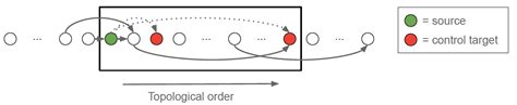 Notes For Distributed Tensorflow Jz Blog