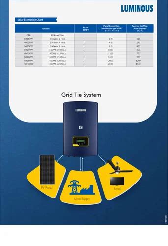 Single Solar On Grid Inverters For Home At ₹ 29900piece In Ghaziabad