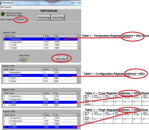 Tmp102evm Question About Registers Address Sensors Forum