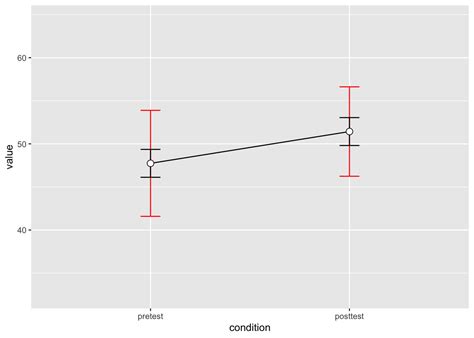 Ggplot Cookbook For R Bookstack