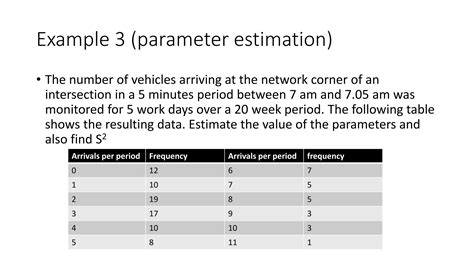 Unit 6 Input Modeling Problems Ppt