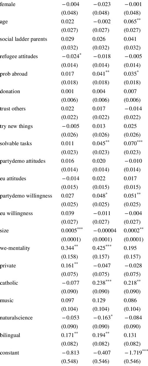 Multi Level With Local Engagement Variables Memclub Schooloff