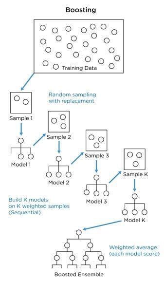 Learn Data Science For Free This Repositary Is A Combination Of