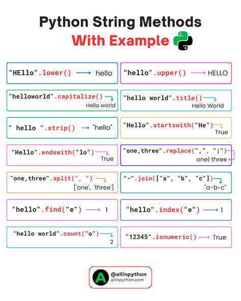 python string methods r allinpython