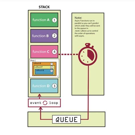 akash tripathi on linkedin programming coding softwaredevelopment