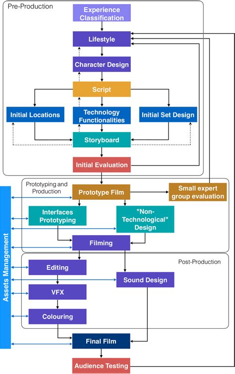 animation pipeline