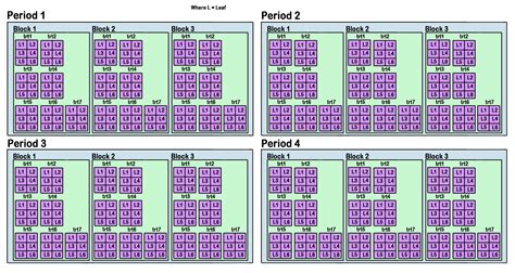 Which Statistical Modelequation Should I Use With The Experimental