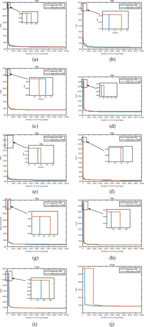 Converge Curve Picture For Several Datesets Download Scientific Diagram