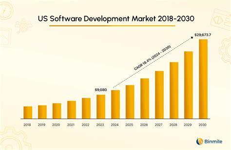 Cost To Hire Software Developer In Usa A Comprehensive Guide