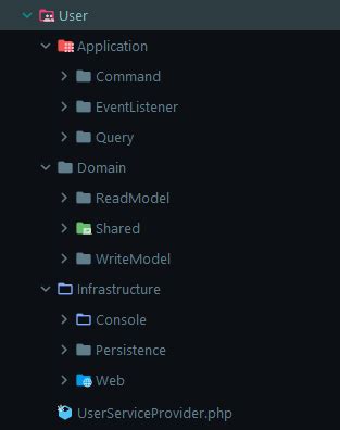 Domain Driven Design DDD File Structure DEV Community