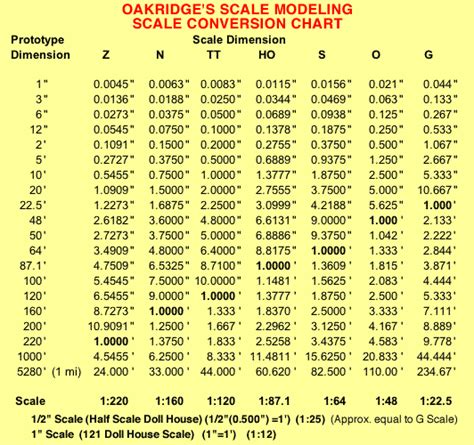 Metric Scale Conversion Chart Metric Scale Conversion Chart 3d Models