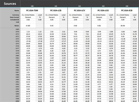 toolkit portfolio charts