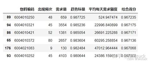 2022年全国大学生数学建模竞赛e题目 小批量物料生产动态规划安排详解思路python源码 知乎