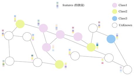 深層学習GCN グラフ畳み込みネットワーク をわかりやすく解説する 機械学習と情報技術