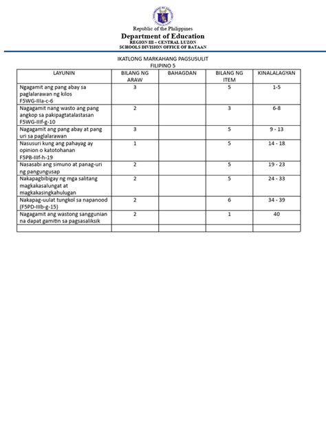 Dbes Quater 3 Pt In Filipino 5 Pdf
