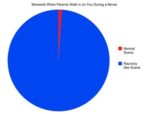This Graph Is Too Accurate R Funny