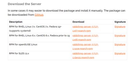 Rabbitmq 安装和初始化rabbitmq 初始化 Csdn博客