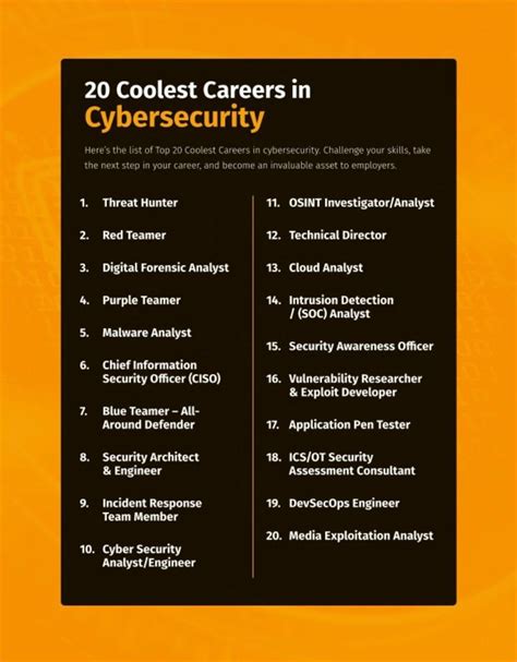 Hanım Eken On Linkedin Cybersecuritycareers Cybersecuritystrategy