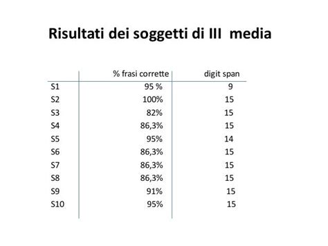 Digit Span Activity Jordcomfort