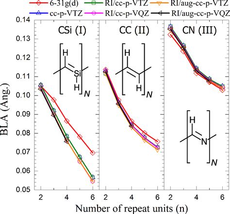 Figure 1 From Double Hybrid Functionals And The Π System Bond Length Alternation Challenge