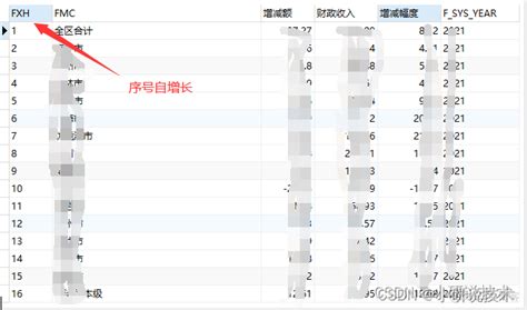 oracle添加序号列3种方法大全 beifu的技术博客 51cto博客