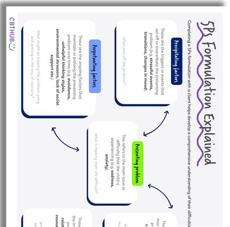 5ps Formulation Explained Therapist Sheet Cbt Hub