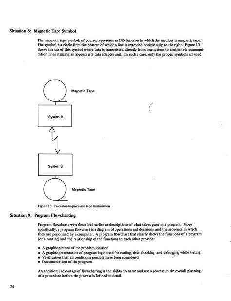 pdf ibm flowcharting techniques dokumen tips