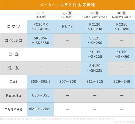 スマートコンストラクション レトロフィットキット 株式会社AKT ConsTec
