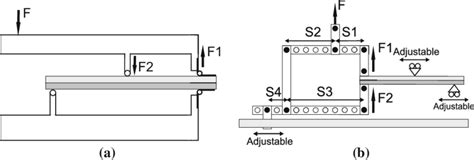 Two Different Existing Concepts For Mixed Mode Delamination Testing A Download Scientific