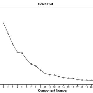 Graph Of Eigenvalues Download Scientific Diagram