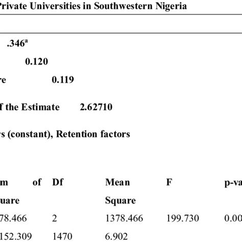 Influence Of The Level Of Motivation And Job Satisfaction On Turnover Download Scientific