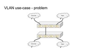 VLANs In The Linux Kernel PDF
