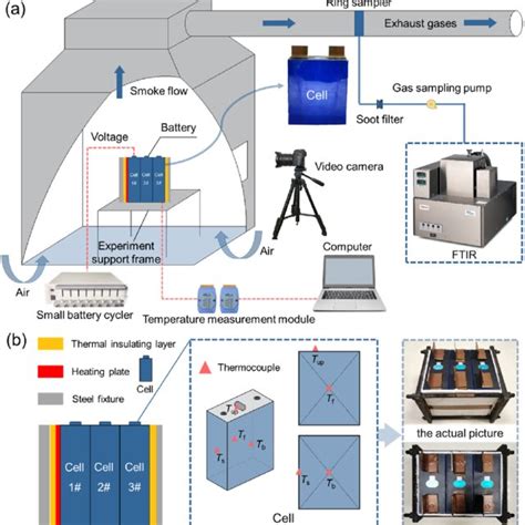Pdf Thermal Runaway Propagation Behavior And Energy Flow Distribution Analysis Of 280 Ah