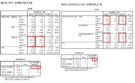 통계분석 q and a 교차분석 해석방법 수정된 잔차