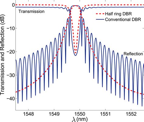 Color Online Extracted Reflection And Transmission Spectra Of The Download Scientific Diagram