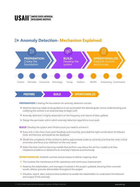 A Comprehensive Introduction To Anomaly Detection In Machine Learning