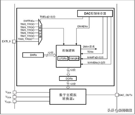 Stm32f103r6之dacstm32f103r6安装一个喇叭 Csdn博客