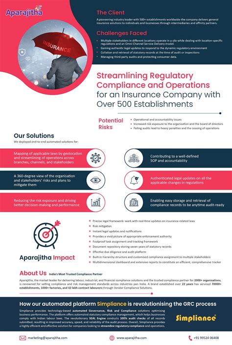 Streamlining Regulatory Compliance And Operations For An Insurance