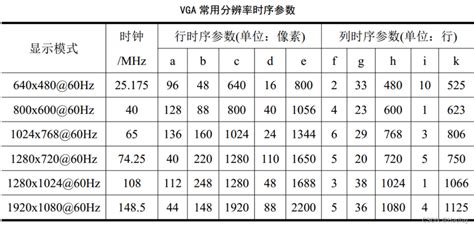 基于fpga的贪吃蛇游戏设计 使用vga显示屏与蓝牙外设模块 个人文章 segmentfault 思否