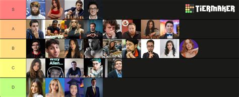 Chess Players And Chess Streamers Tier List Community Rankings Tiermaker