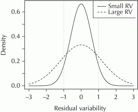 population model concepts and terminology basicmedical key
