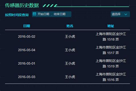 去除element表格各种边框 实用就完事儿了 element如何去掉tabel表格边框线 csdn博客