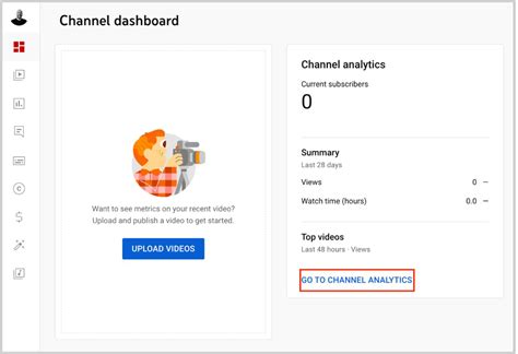 Fundamentos De Youtube Analytics Cómo Analizar Tus Datos 2024 Shopify