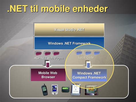 Ppt Microsoft Windows Net Compact Framework Powerpoint Presentation Id
