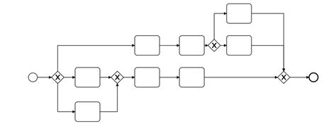 Good Modeling Practices Iterop Documentation