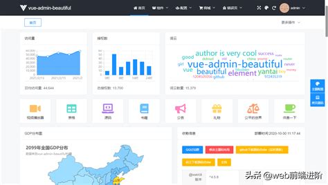 基于vue后台管理框架推荐，各有优缺点 51ctocom
