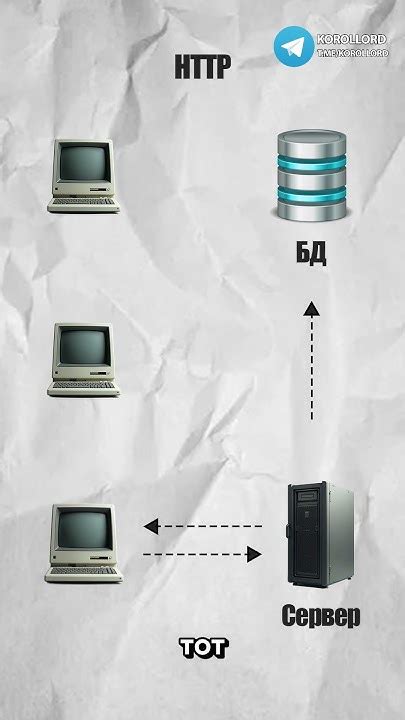 Как работает Websocket Youtube