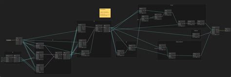 Hsv Shader Graph Hue Saturation Value Game Dev Bill
