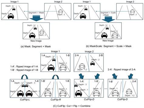 Synthetic Data Enhancement And Network Compression Technology Of Monocular Depth Estimation For